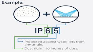 Industry Standard ratings – SenseMaster